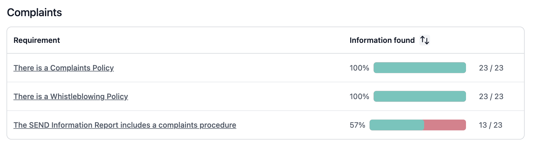 Robin - For Schools and MATs